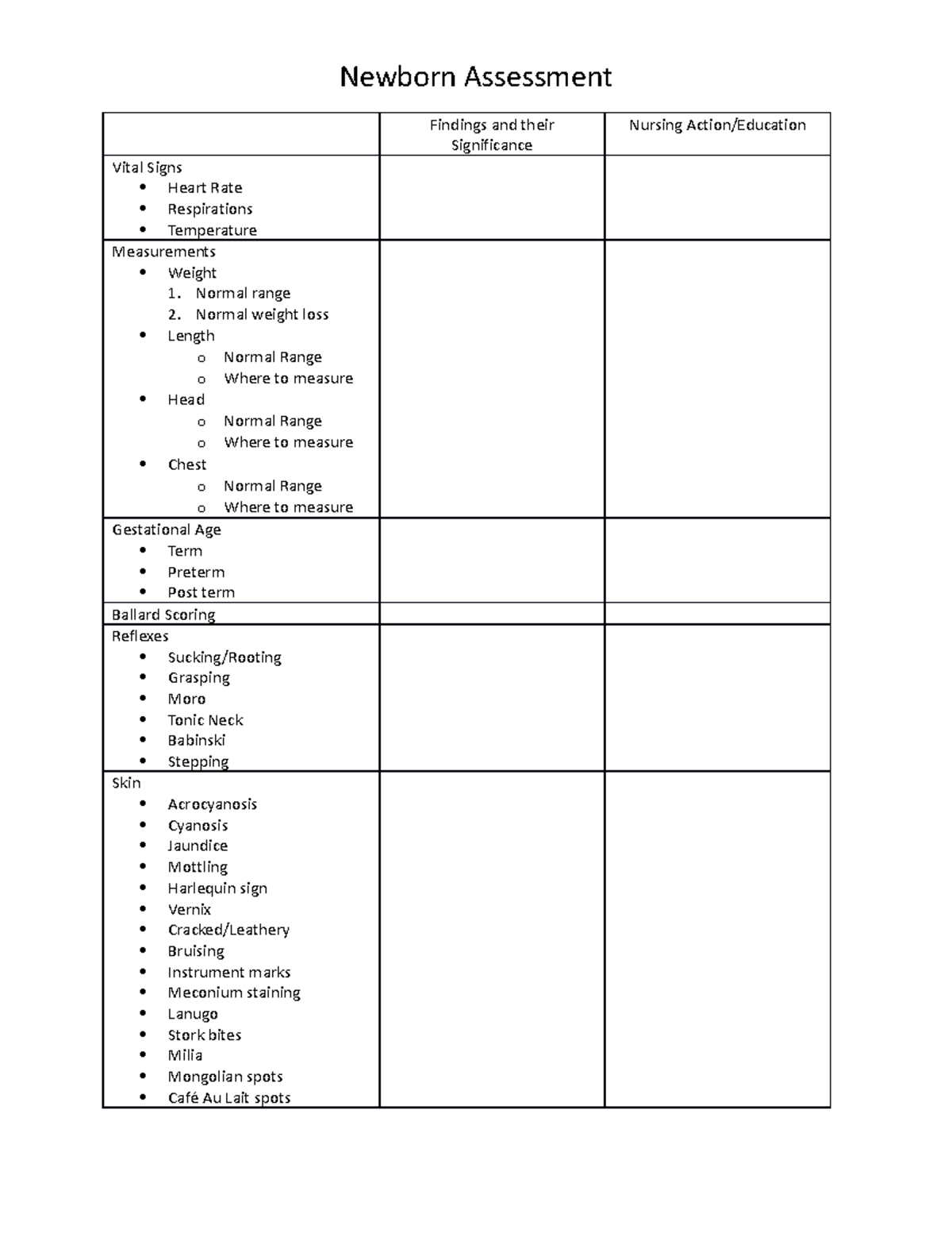 Newborn Assessment - Newborn Assessment Findings and their Significance ...