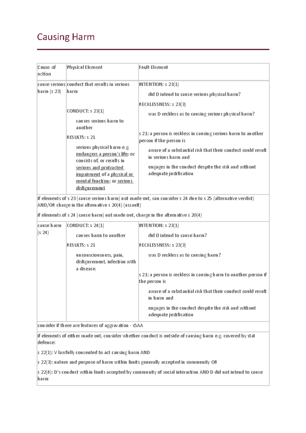 HD Summary Notes - Causing Harm - Causing Harm Cause of action Physical ...