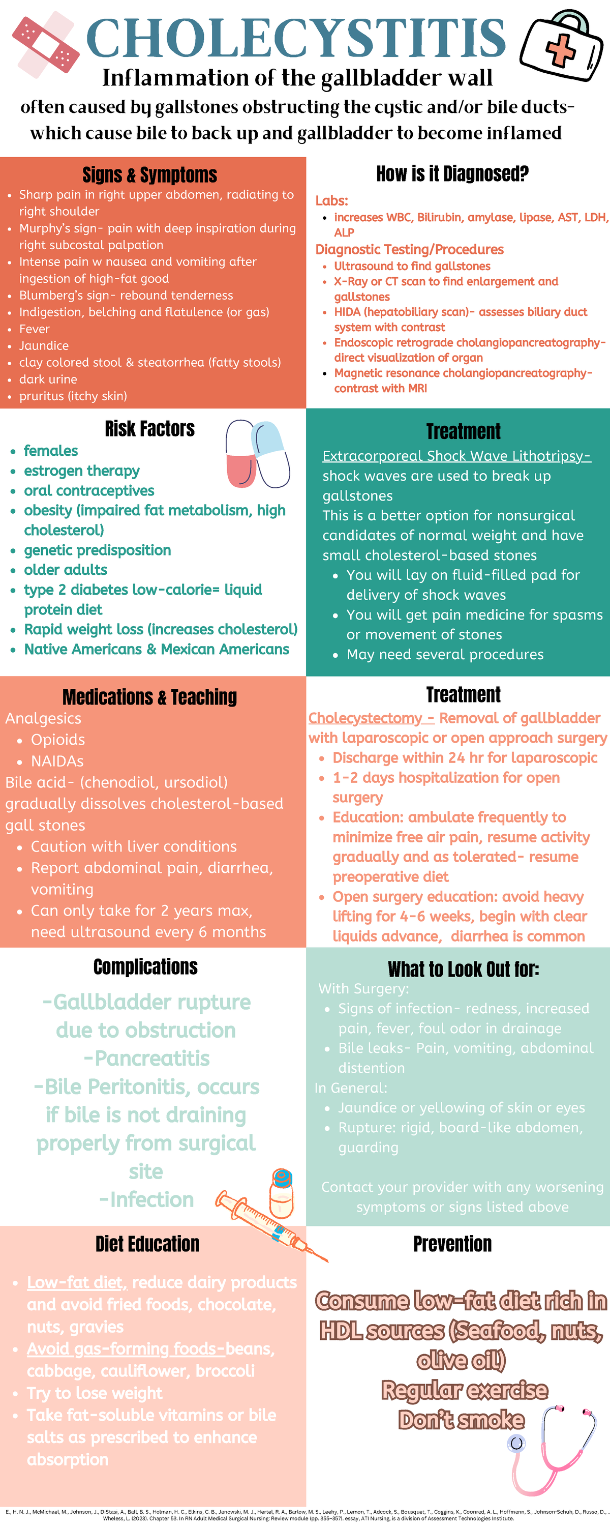 Cholecystitis infographic - Inflammation of the gallbladder wall often ...
