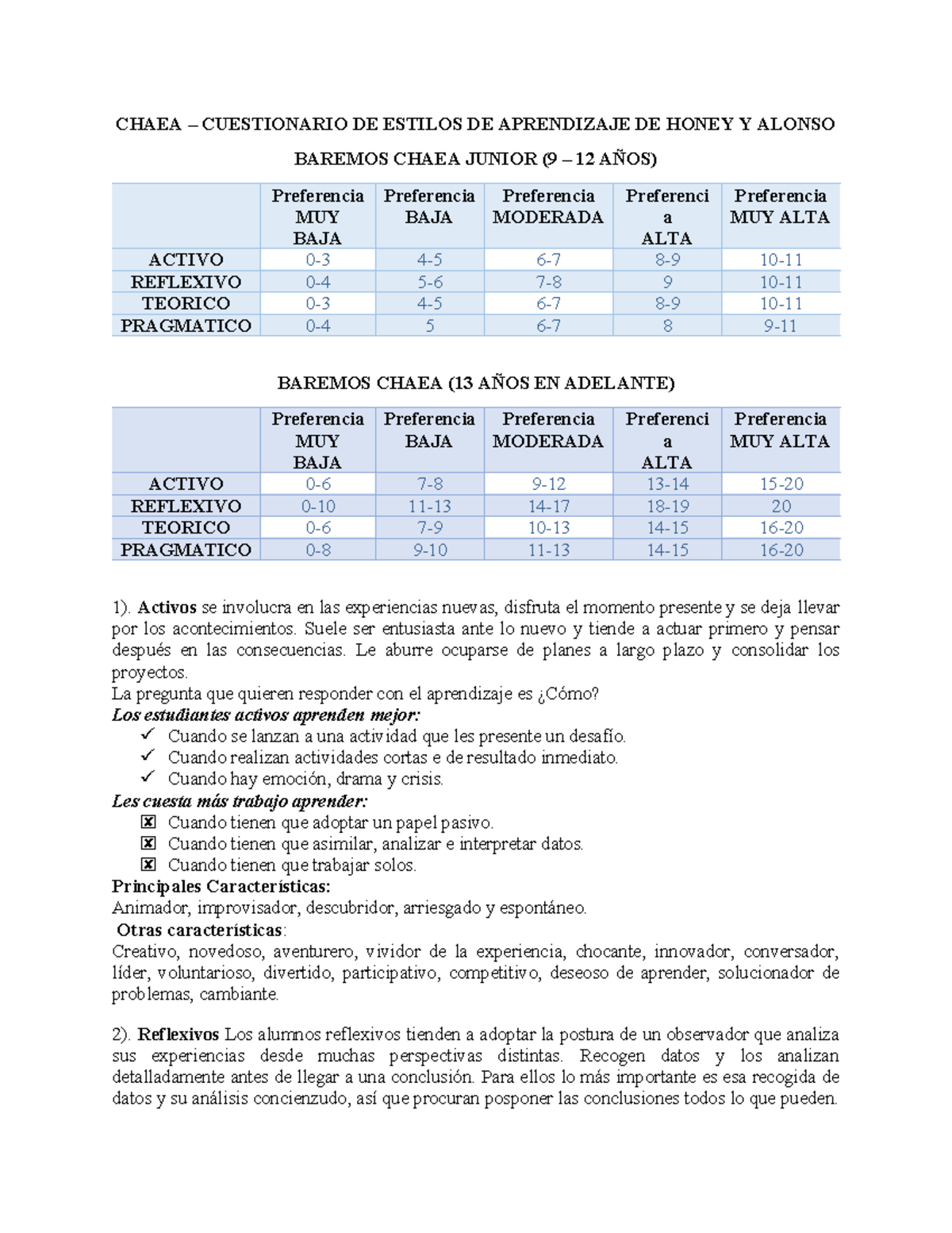 03 Chaea Baremos - Interpretación - CHAEA – CUESTIONARIO DE ESTILOS DE ...