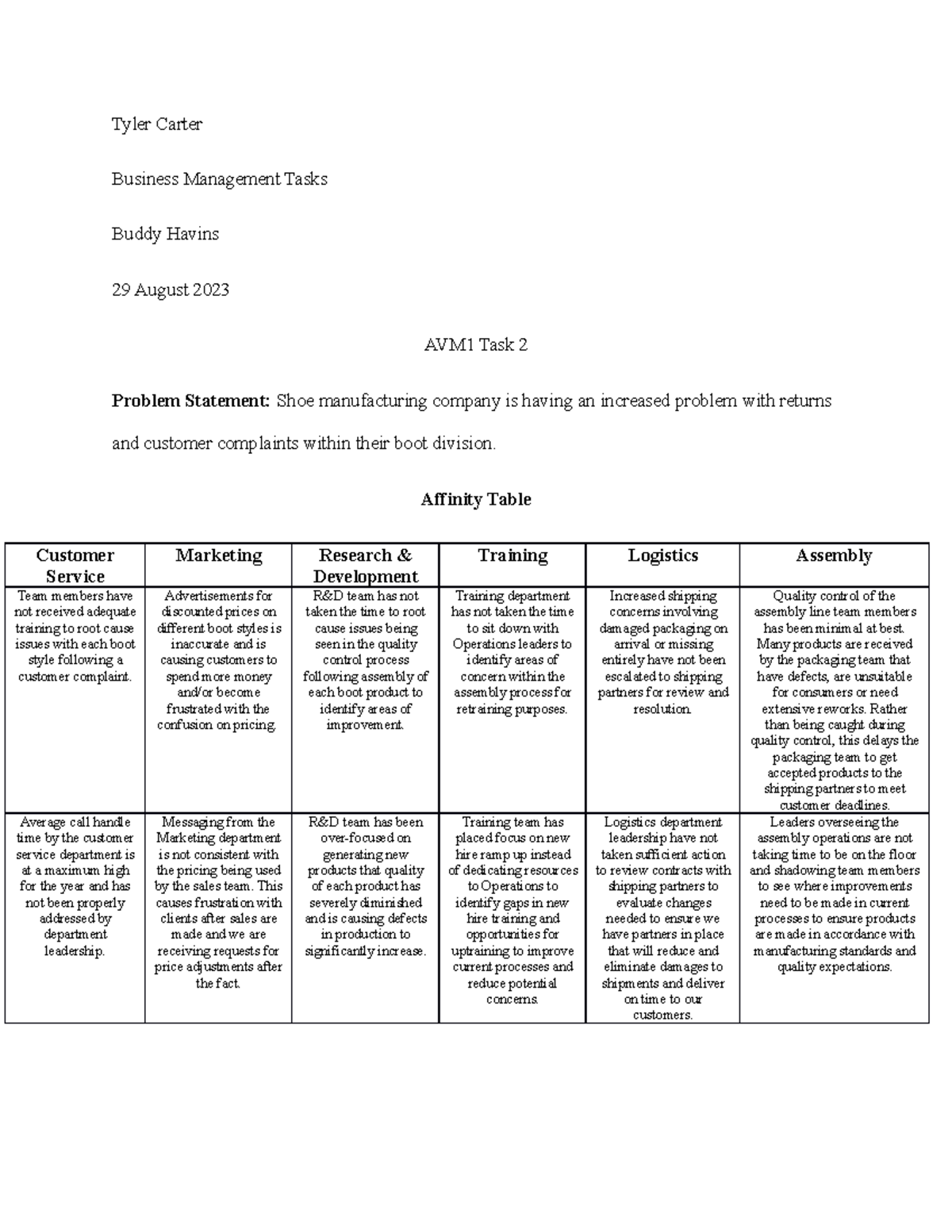 Carter Tyler QHT1 Task 2 - Tyler Carter Business Management Tasks Buddy ...