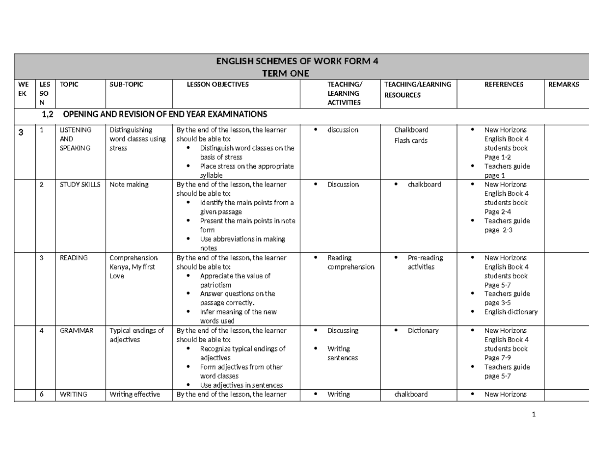 2024 English FORM 4 Editable Schemes OF WORK - ENGLISH SCHEMES OF WORK ...