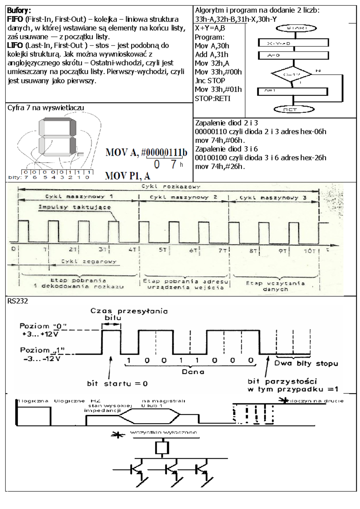Opracowanie - mikroprocesory - Bufory: FIFO (First-In, First-Out ...