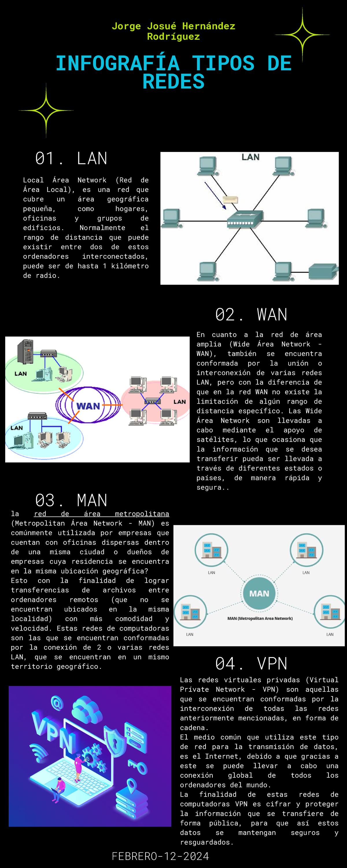 Infografía Tipos de Redes - INFOGRAFÍA TIPOS DE REDES 01. LAN 03. MAN ...