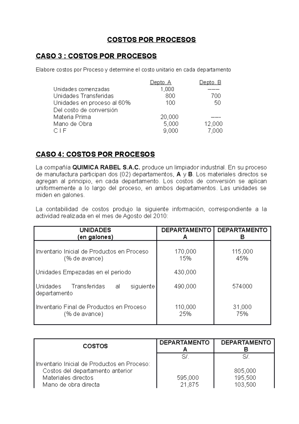 Costos POR Procesos 2022 - COSTOS POR PROCESOS CASO 3 : COSTOS POR PROCESOS Elabore costos por ...