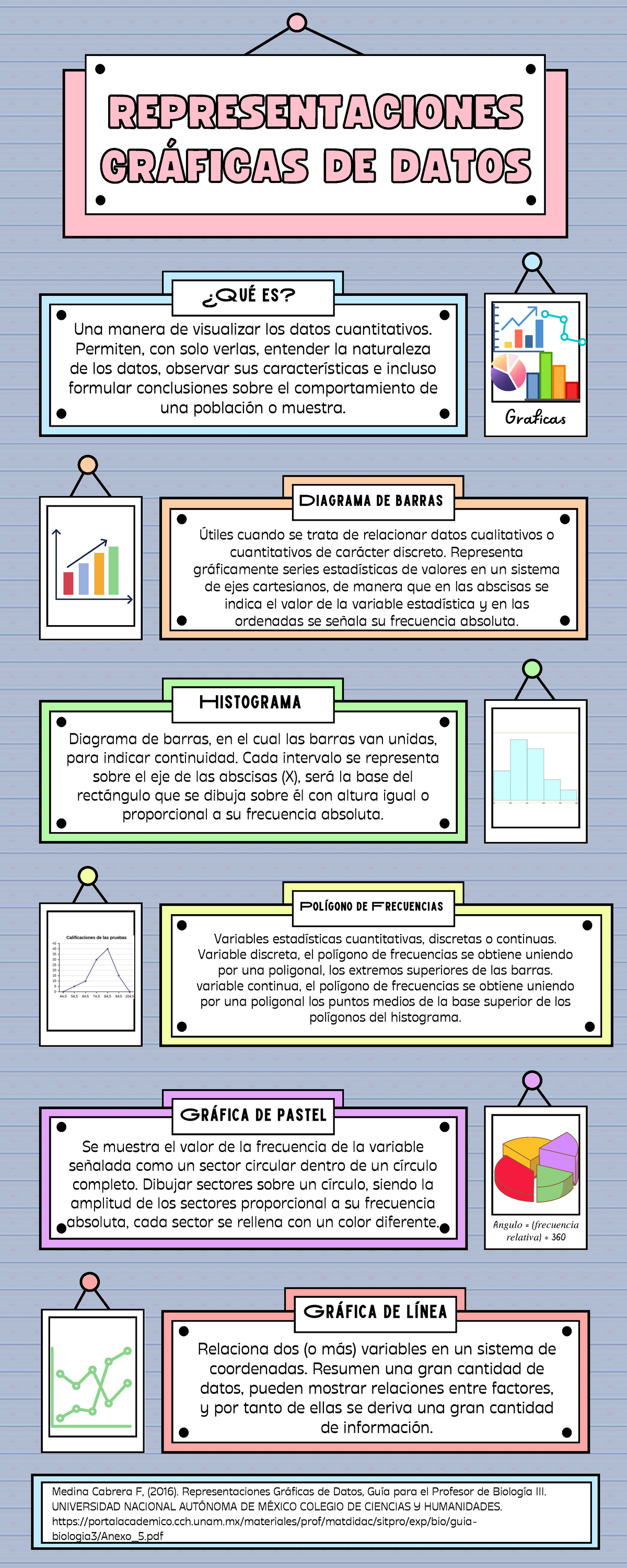Representaciones gráficas de datos - ¿Qué es? Diagrama de barras ...