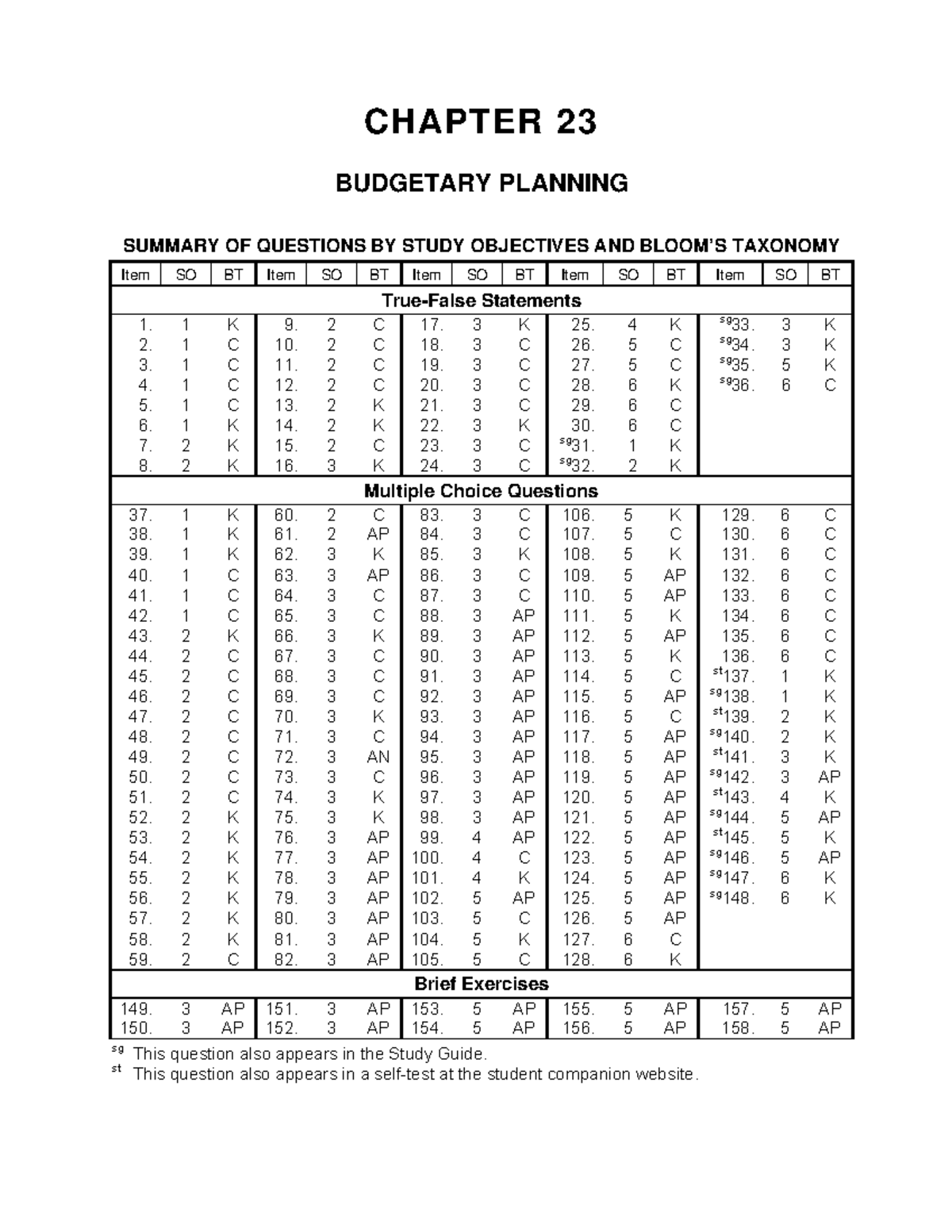 Budgetary Planning Accounting CHAPTER 23 BUDGETARY PLANNING SUMMARY 