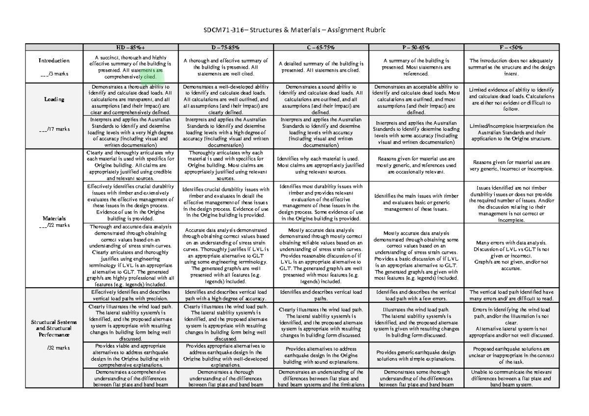Assignment Rubric 233 - Abc - SDCM71- 316 – Structures & Materials ...