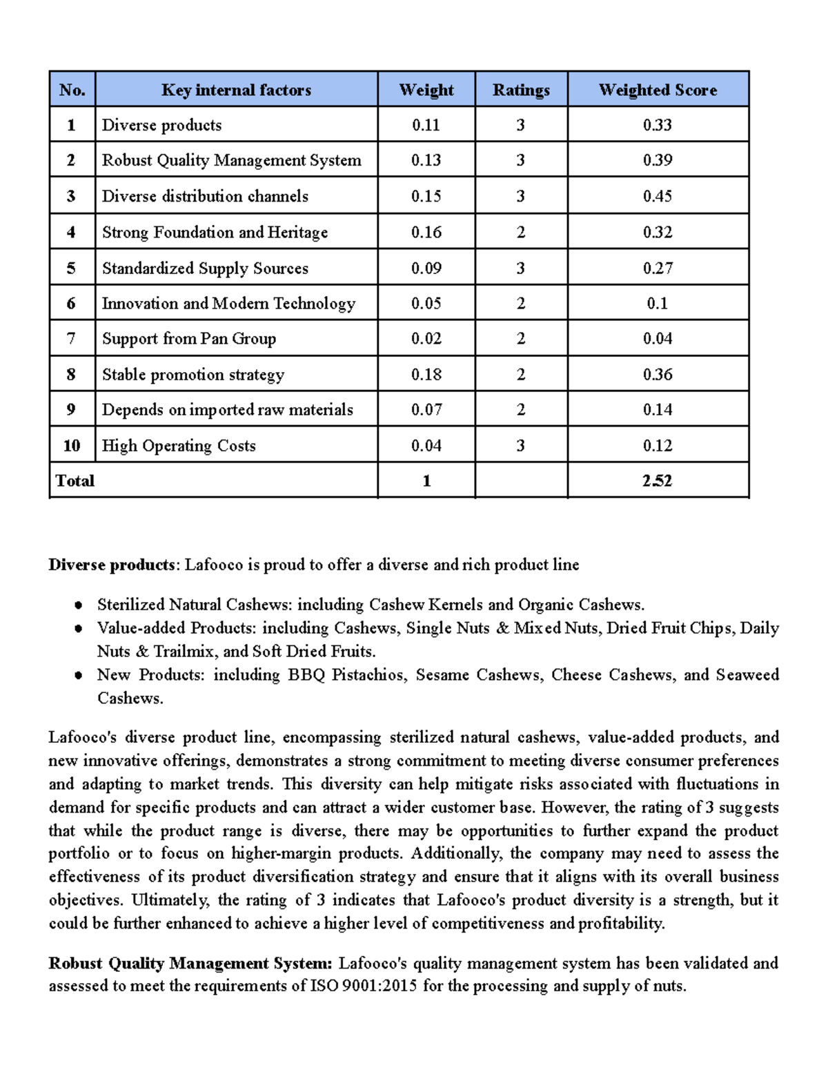 IFE - njfjf - Diverse products: Lafooco is proud to offer a diverse and ...