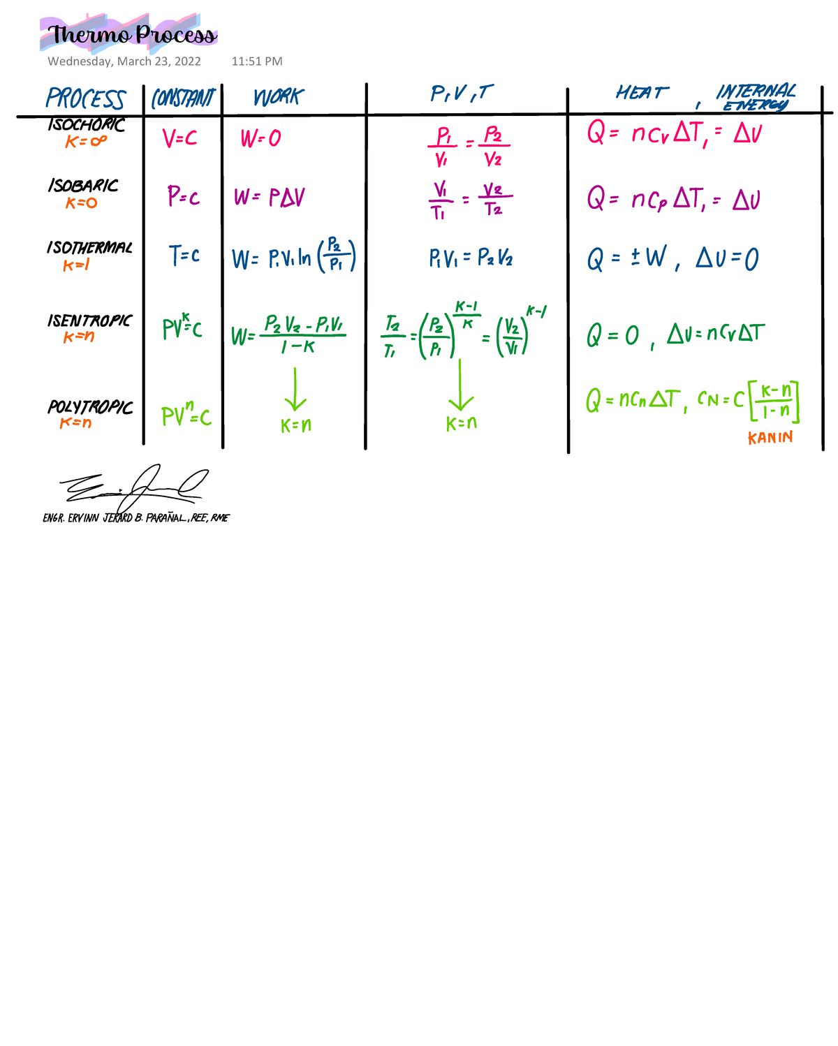 Thermo-Process - ... - Electrical Engineering - Thermo Process ...