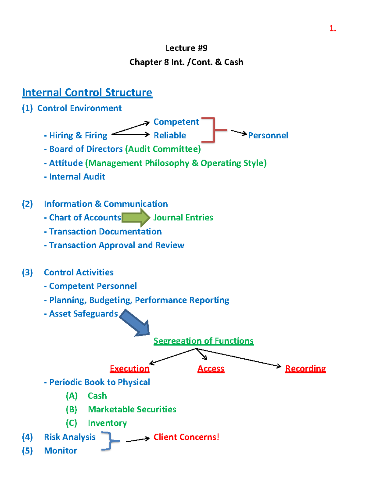 BUS 210 Lecture #9 - Lecture Chapter 8 Int. /Cont. & Cash Internal Control Structure (1) Control ...