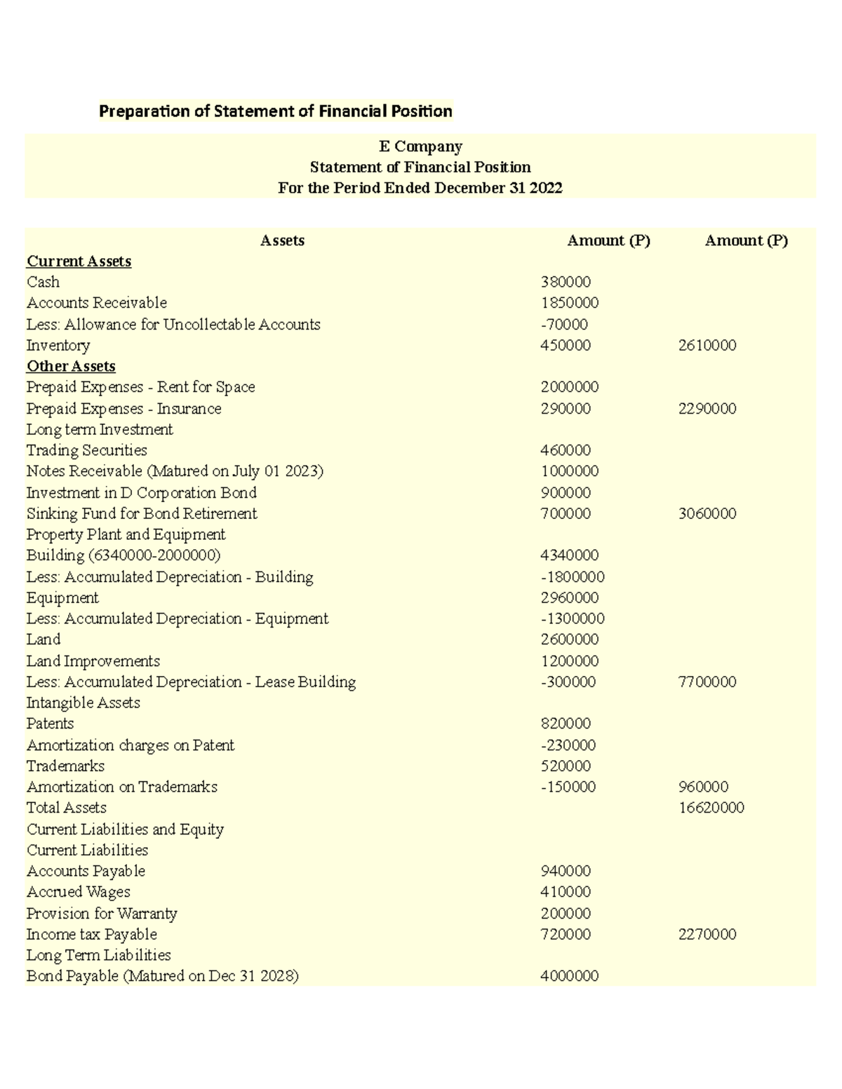 Preparation of Statement of Financial Position - Studocu