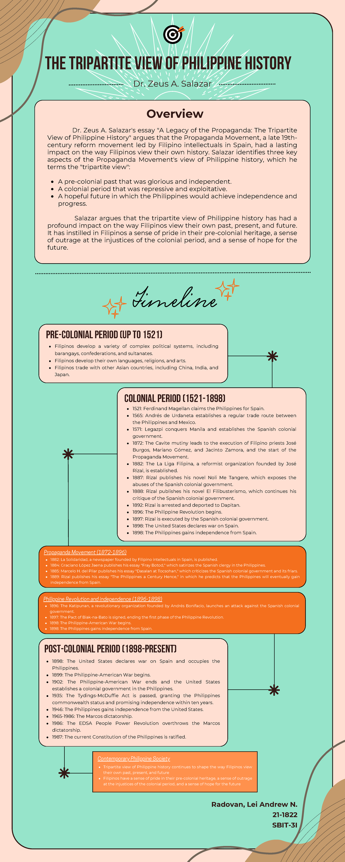 Tripartite History of the Philippines - Infographics - A pre-colonial ...