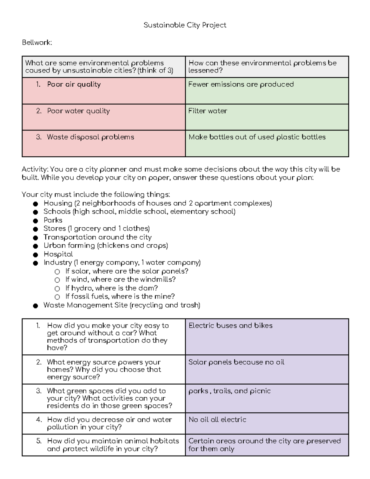 Copy of RDZ Sustainable City Project - Sustainable City Project ...