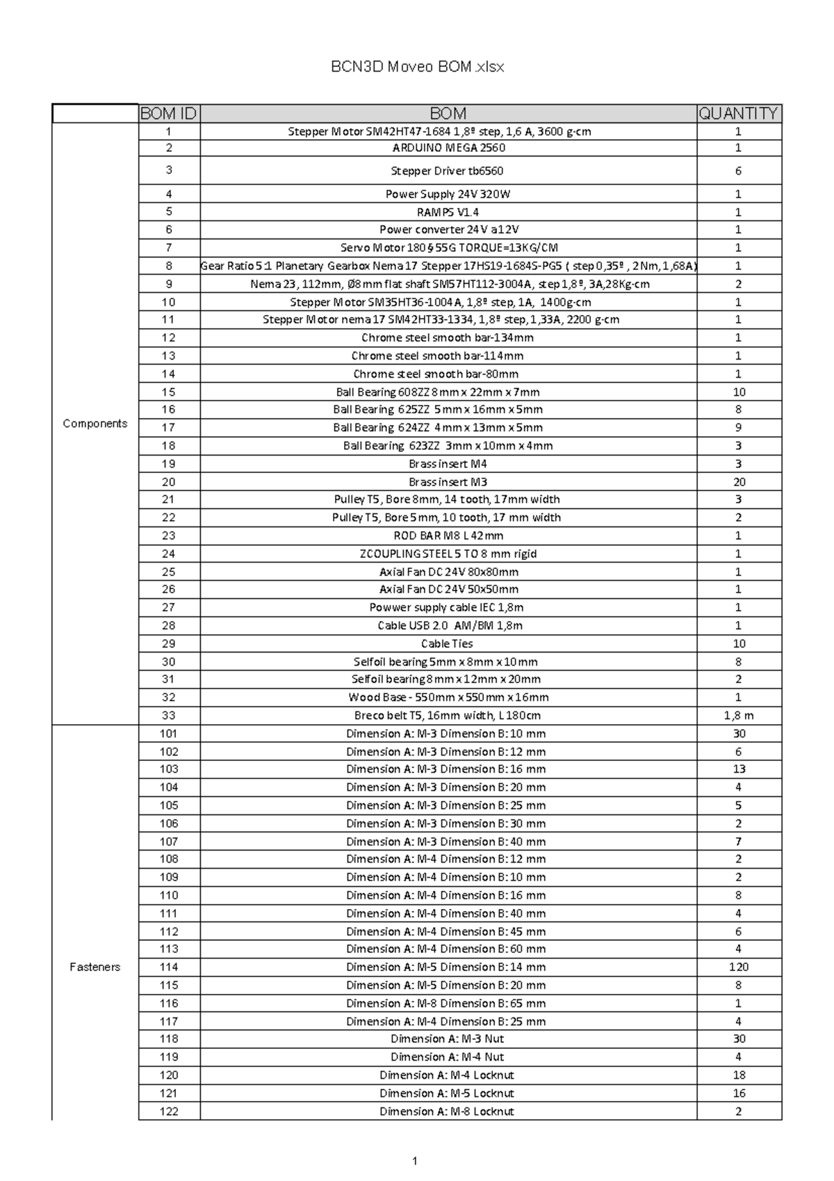 BCN3D Moveo BOM diagramas - BCN3D Moveo BOM BOM ID BOM QUANTITY 33 ...