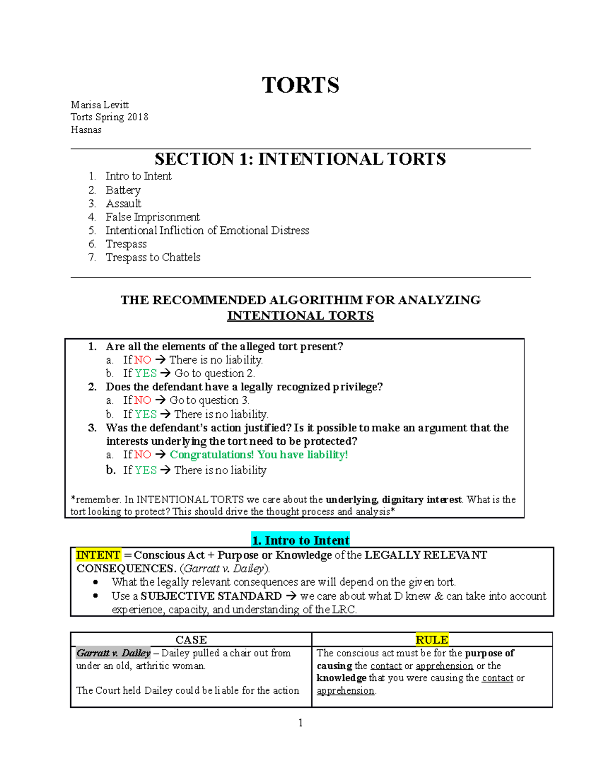 Torts Outline - Hasnas Spring 2018 - TORTS Marisa Levitt Torts Spring ...