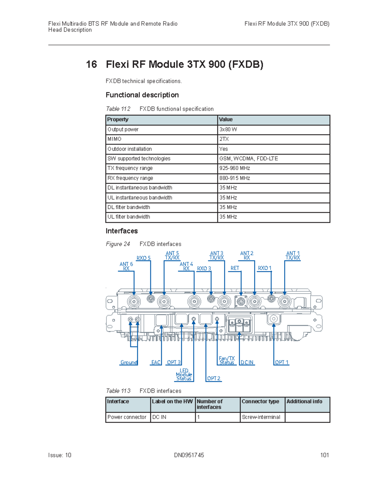 FXDB - FXDB - 16 Flexi RF Module 3TX 900 (FXDB) FXDB technical ...