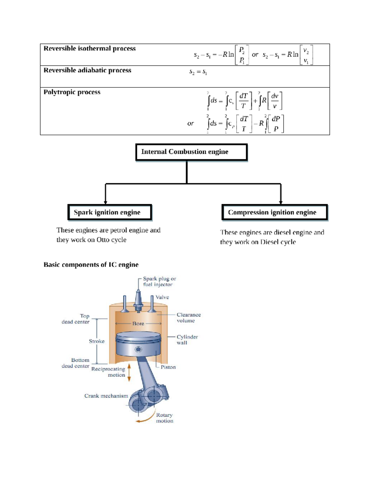 Notes-5 - SI and CI Engines - Mechanical engineering - Studocu