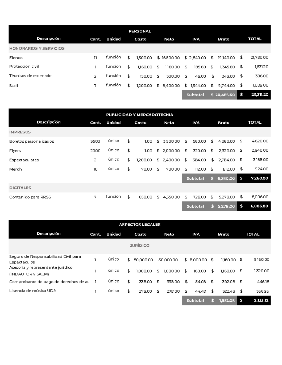 Cotizacion 2 - Descripción Cant. Unidad Costo Neto IVA Bruto HONORARIOS ...