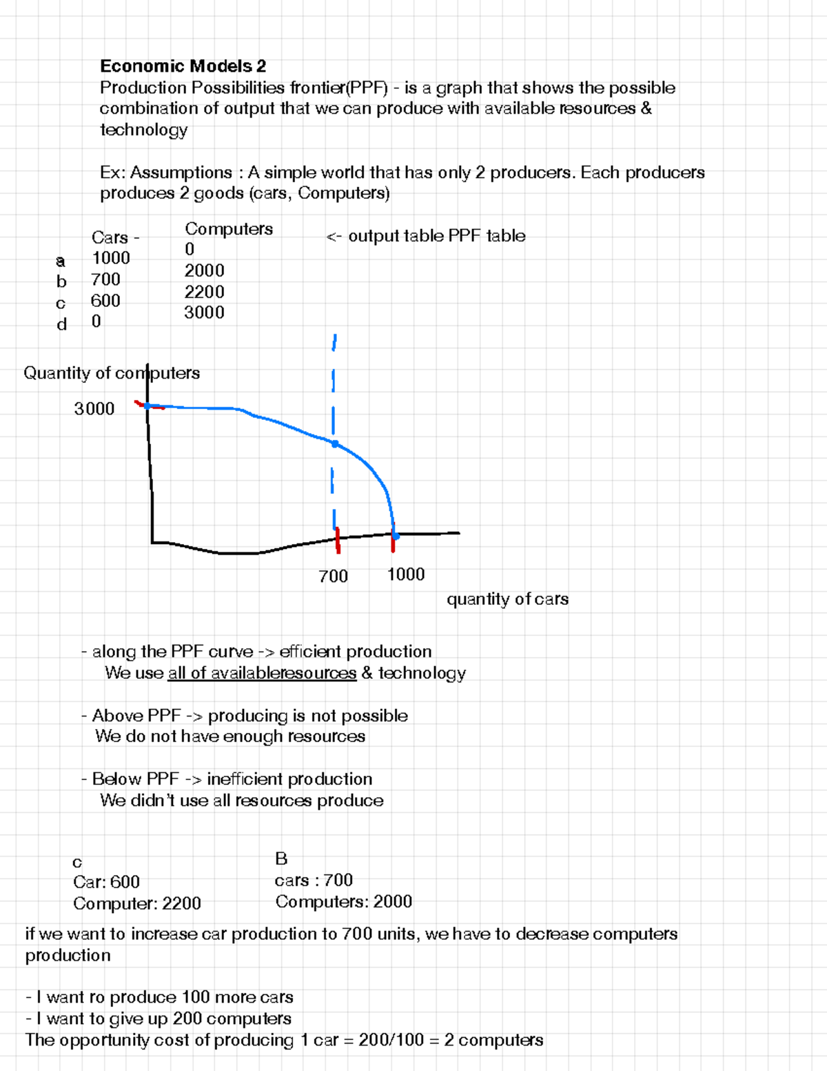 ECON 5 - Economic models - Economic Models 2 Production Possibilities ...