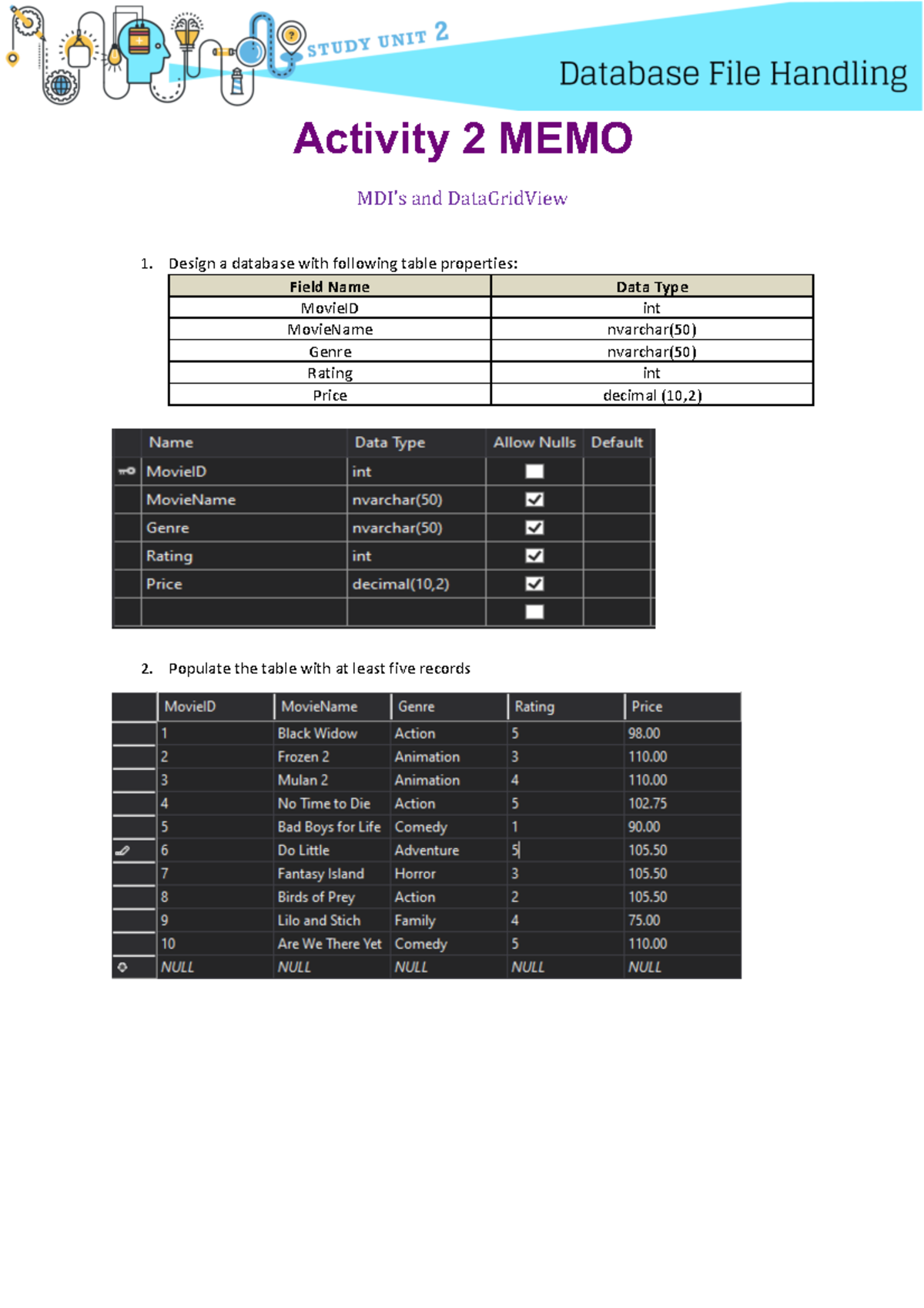 SU2 Act 2N MEMO - practical assignments - Activity 2 MEMO MDI’s and DataGridView Design a ...