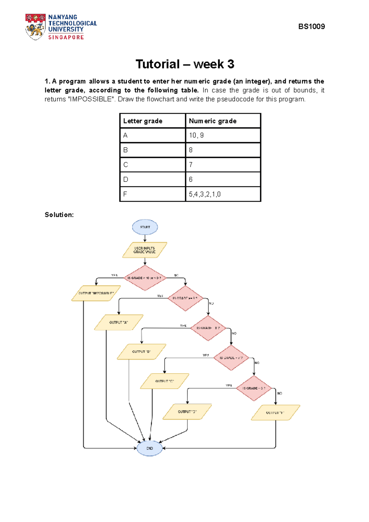 Week3 Lec Program Structure Solutions Tutorial Week 3 1 A Program
