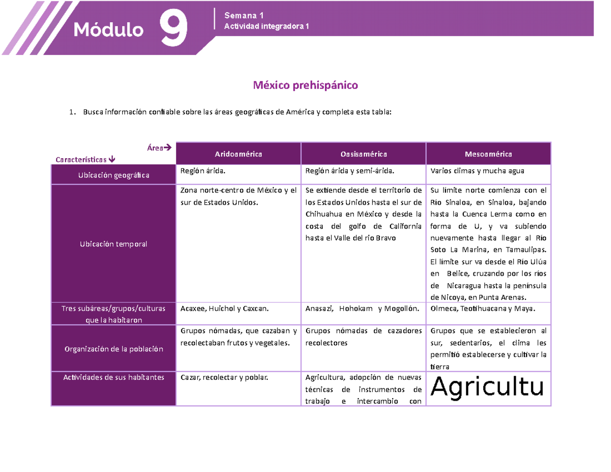 Actividad integradora 1 Actividad integradora 1. México prehispánico ...