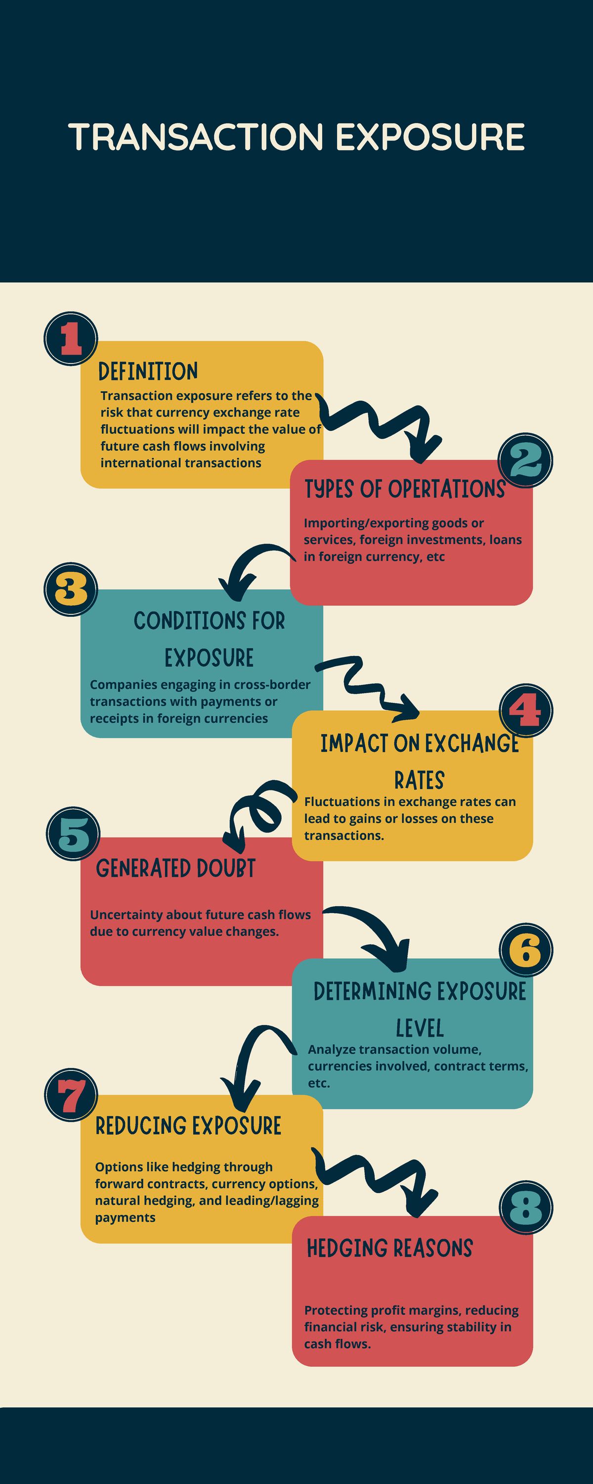 Info - practicas tema 9 - CONDITIONS FOR EXPOSURE Companies engaging in ...