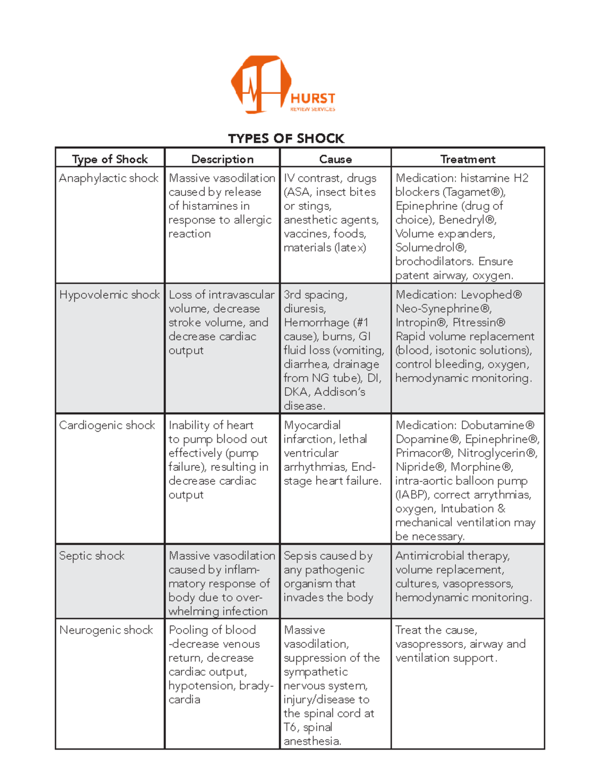 Types of Shock V23 - HURST additional resources 2022/2023 - TYPES OF ...