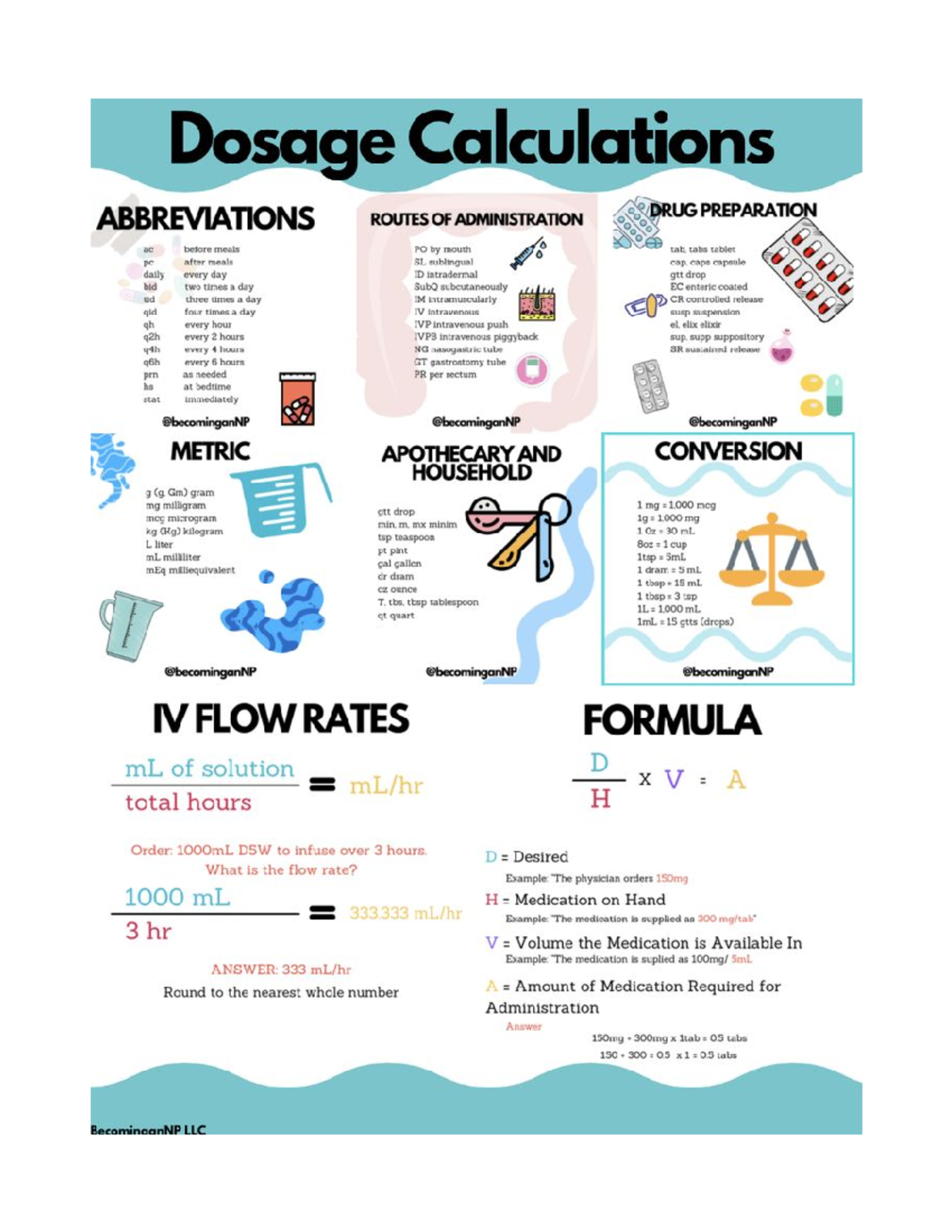 Disage Calculations abbreveiation - Dosage Calculations ABBREVIATIONS ...
