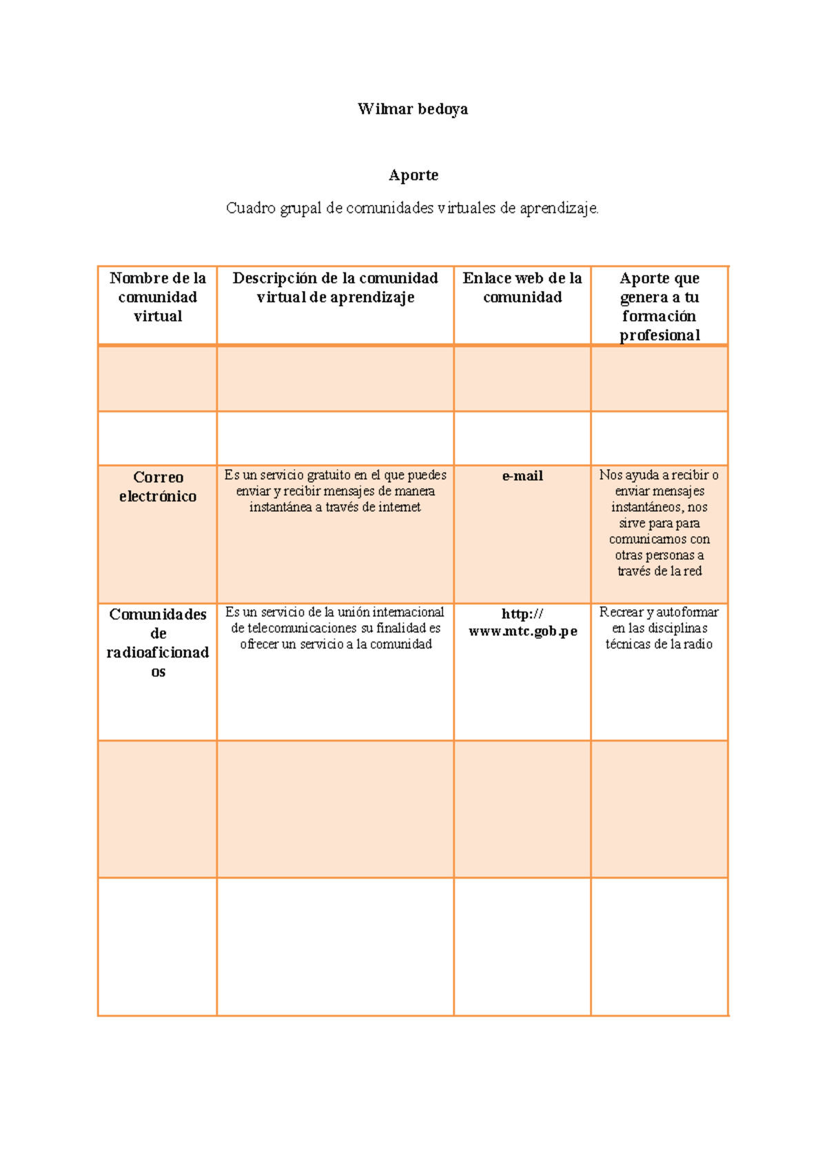 Wilmar bedoya - eso - Wilmar bedoya Aporte Cuadro grupal de comunidades ...