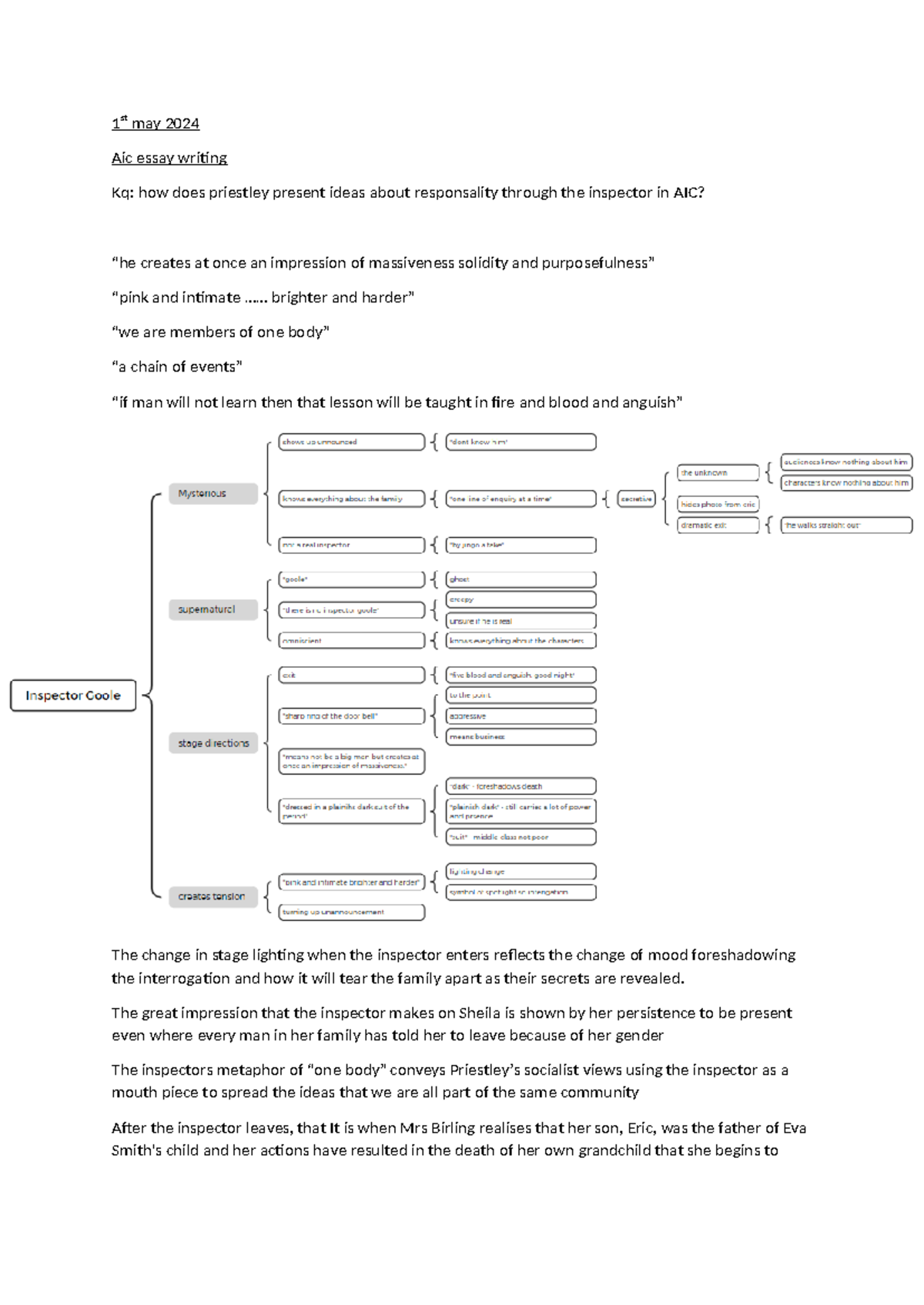 AIC – key characters - 1 st may 2024 Aic essay writing Kq: how does ...