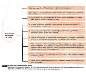 Ch. 5 police process diagrams - CRJ 203 - Studocu