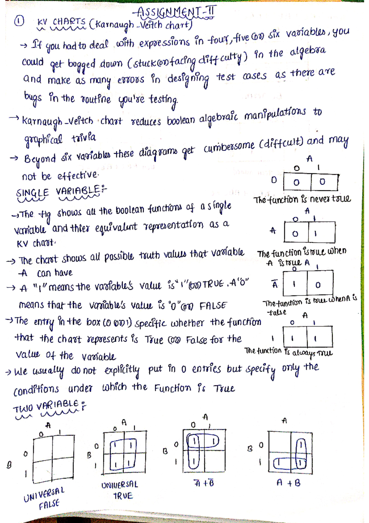 STM Assignment - Stm 3 unit - 1 KV CHARTS (Karnaugh chart) If you had ...