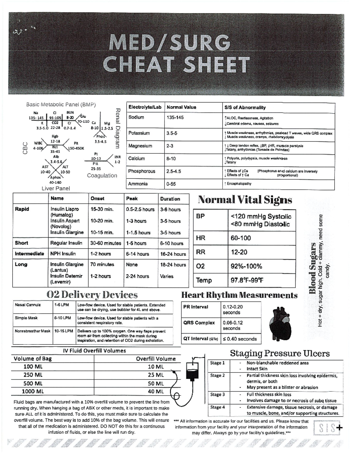 Med surg cheat sheet - NSRG 102 - Studocu