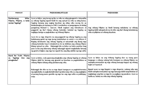 Imahinatibo - Assignment - GAMIT NG WIKA: IMAHINATIBO Ang Imahinatibo ...