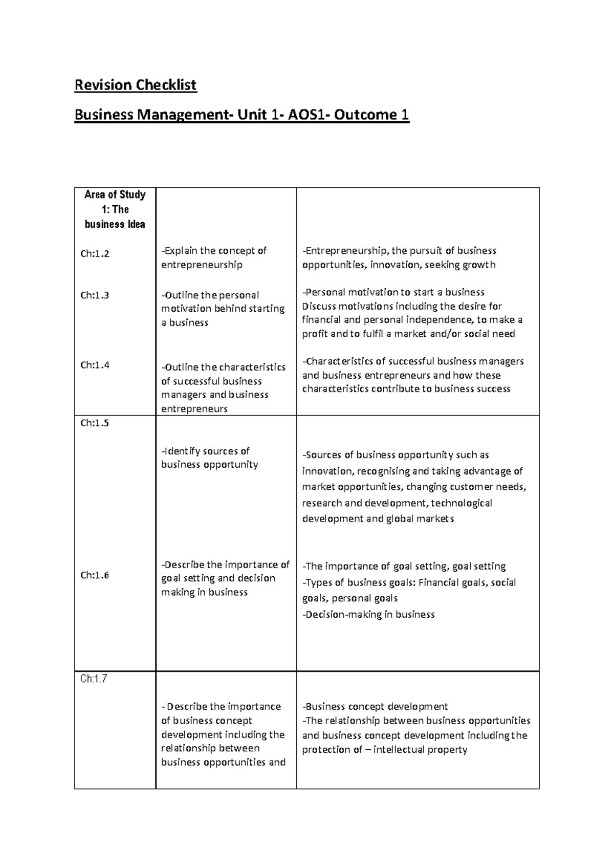 Revision Checklist Unit 1 Bus Man Assessment 1 - Revision Checklist ...