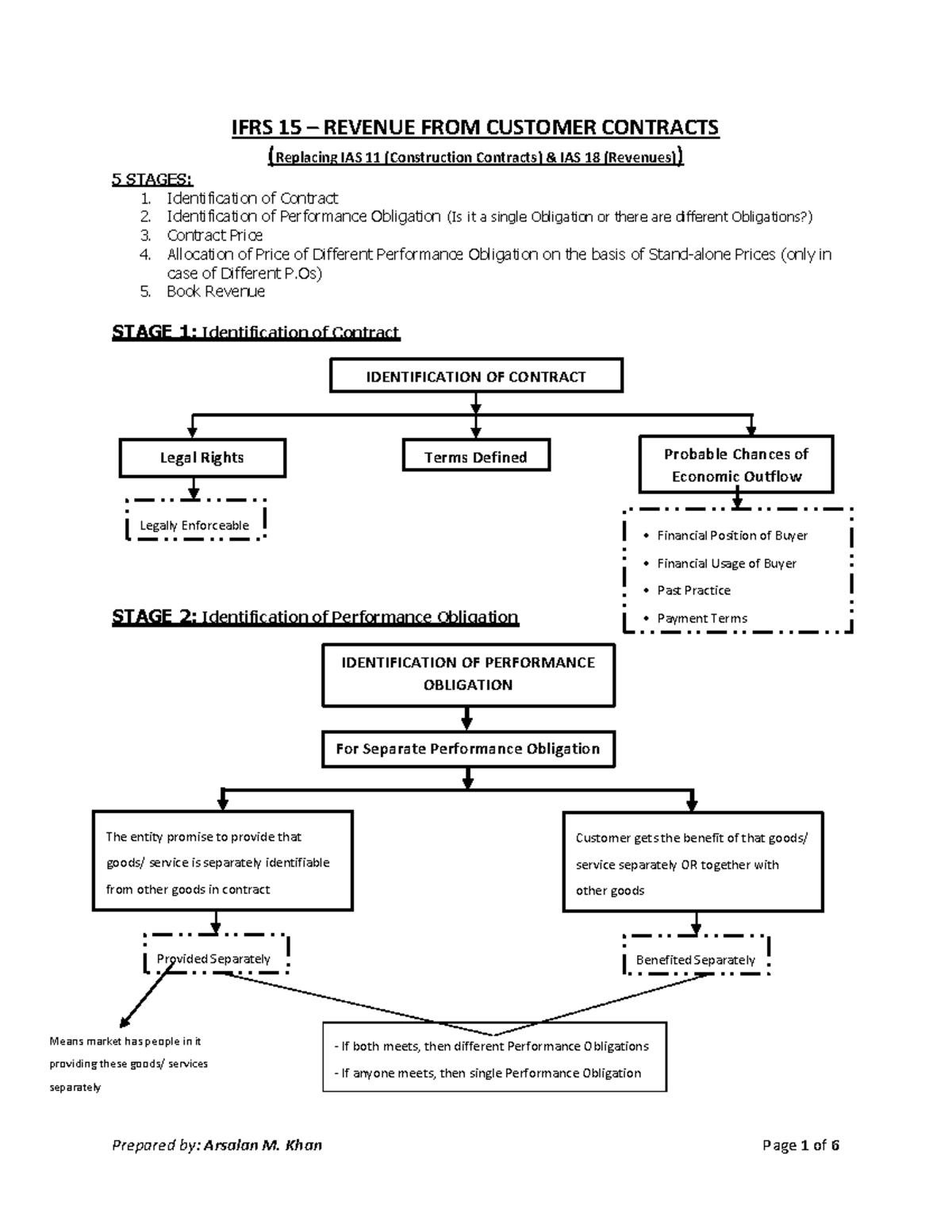 15 IFRS 15 Summary Warning TT Undefined Function 32 IFRS 15