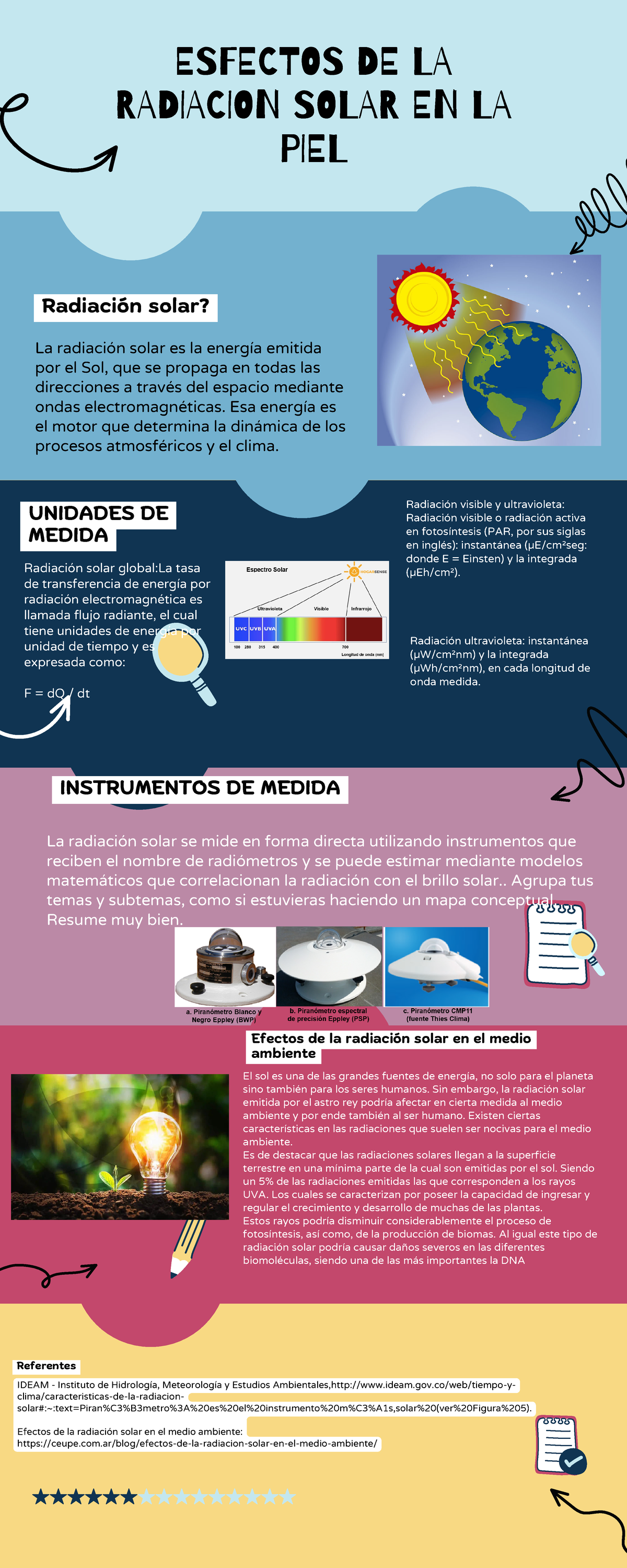 Infografia de exposición solar - ESFECTOS DE LA RADIACION SOLAR EN LA ...