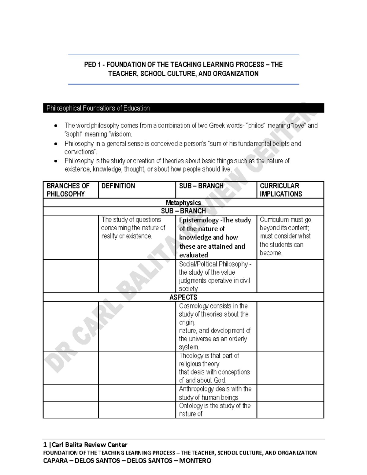 PED 1 Foundation of the Teaching Learning Process The Teacher School ...