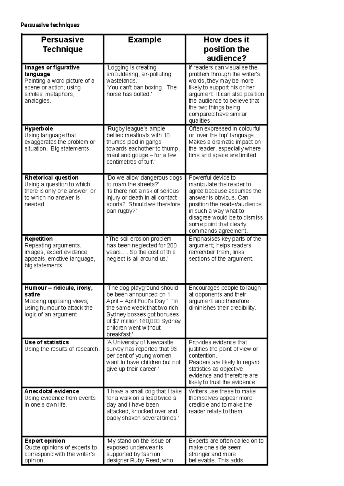 Persuasive techniques - Persuasive techniques Persuasive Technique ...