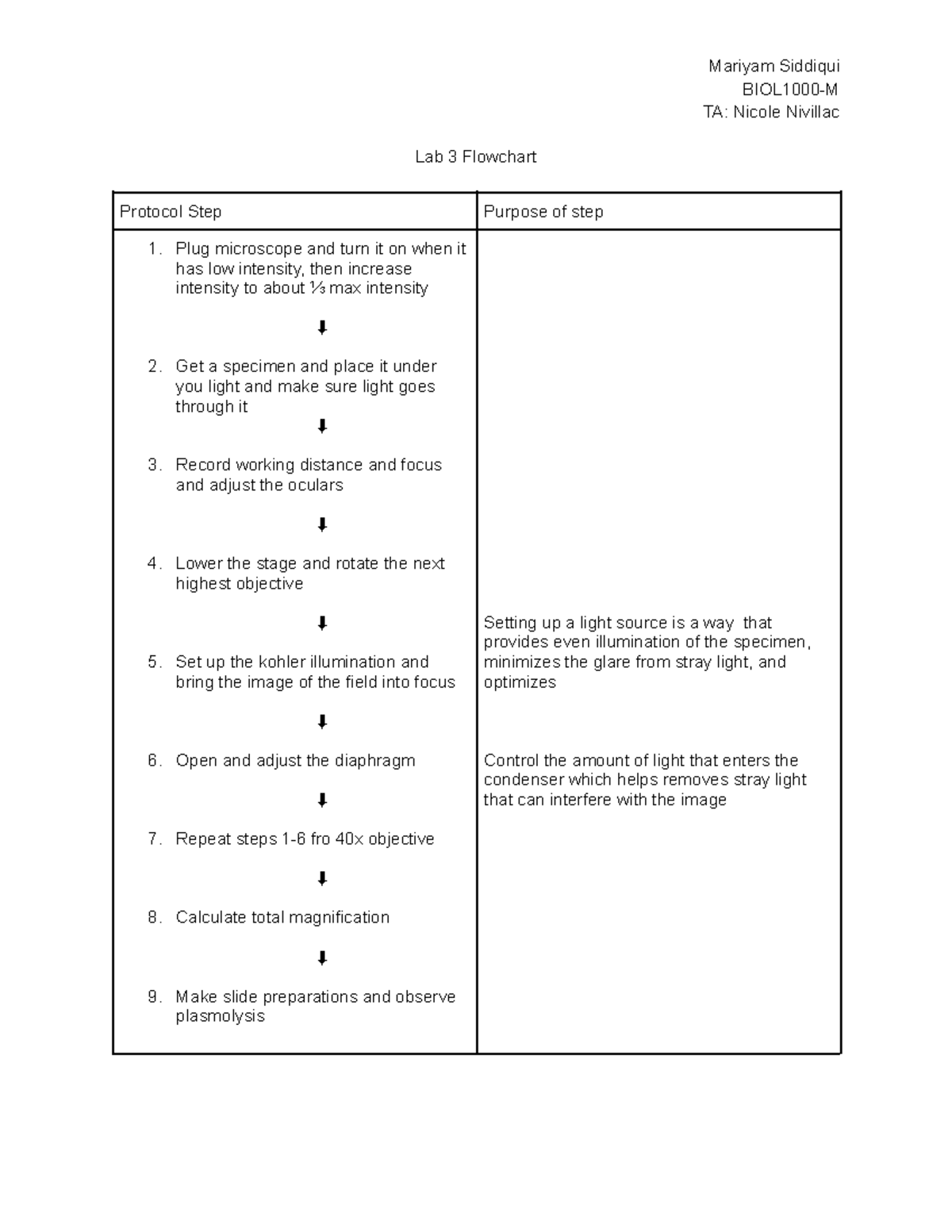 BIOL1000 Lab 3- Flowchart - Mariyam Siddiqui BIOL1000-M TA: Nicole ...
