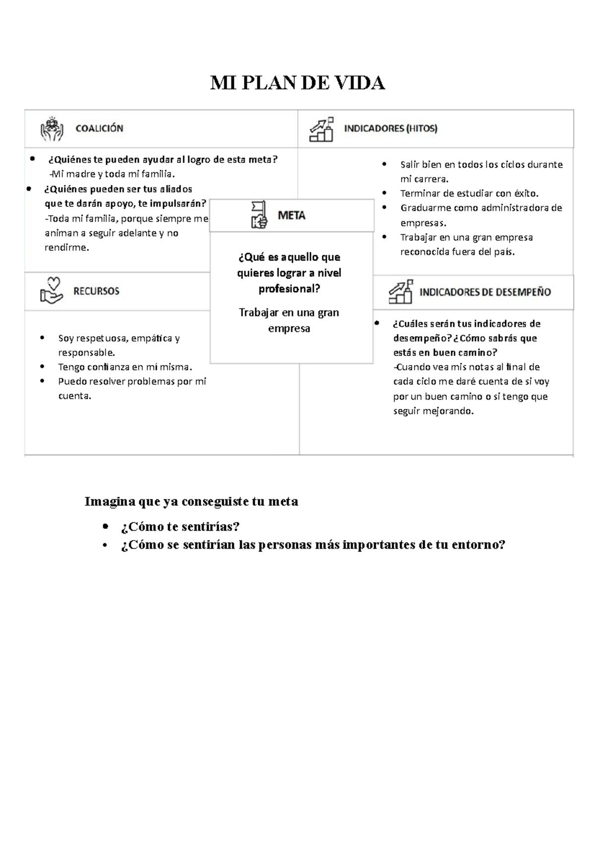 MI PLAN DE VIDA - Mi plan de vida - MI PLAN DE VIDA Imagina que ya ...