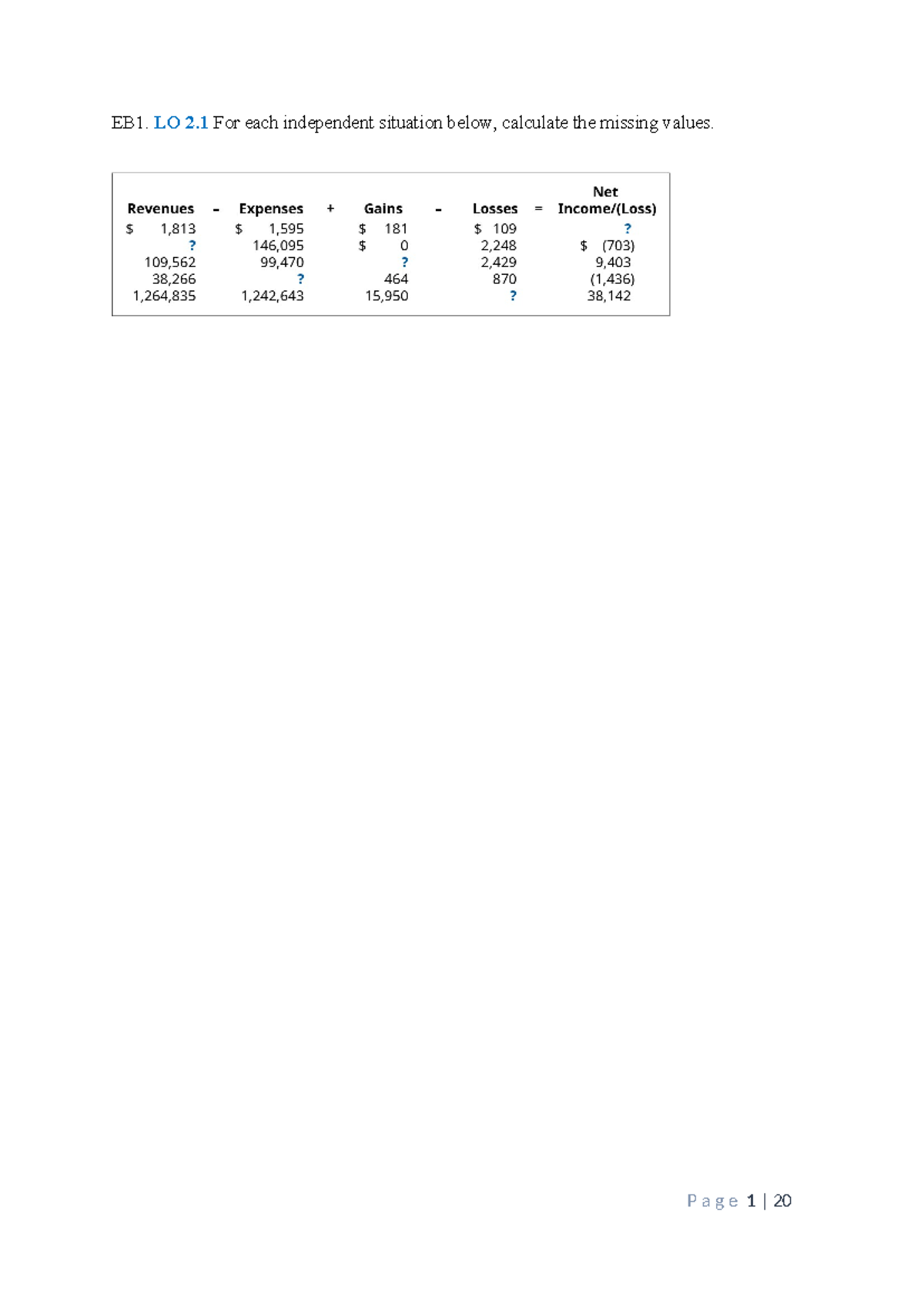 02 Workshop - EB1. LO 2 For each independent situation below, calculate the missing values ...