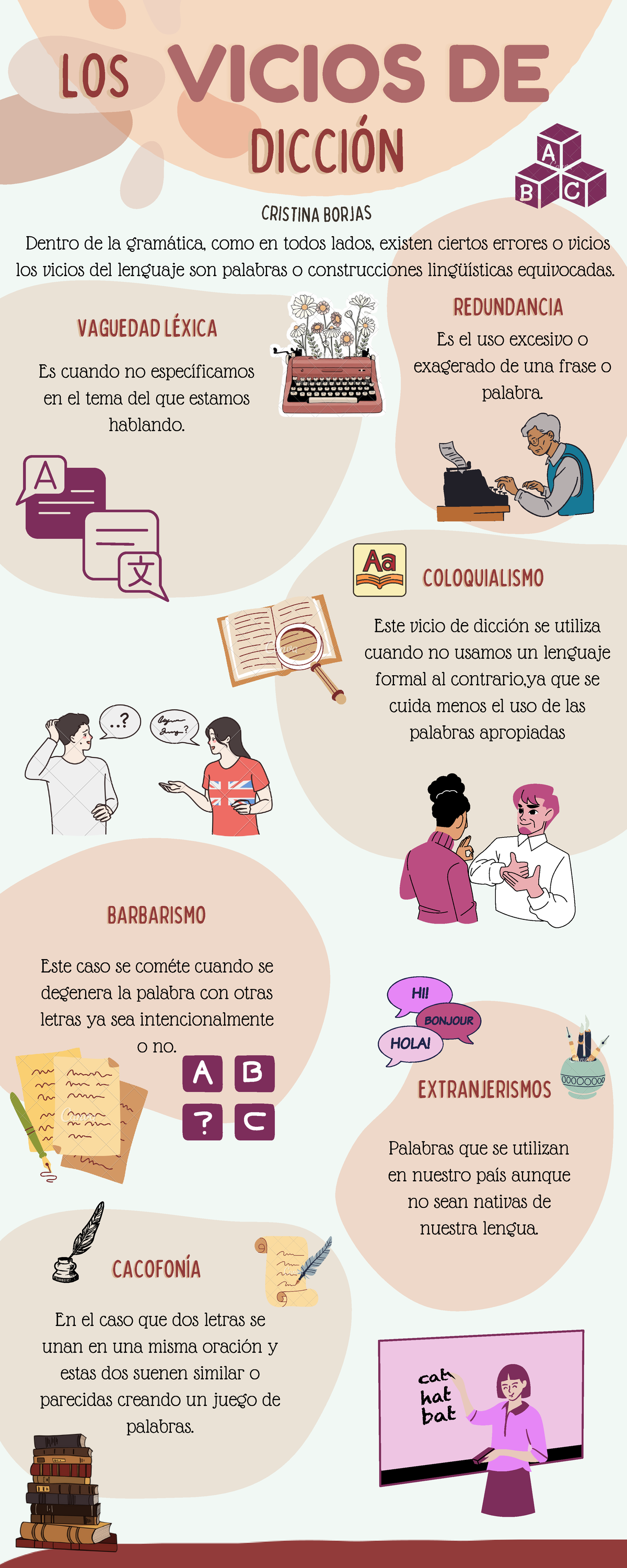 Vicios de dicción - DICCIÓNDICCIÓN VICIOS DEVICIOS DEVICIOS DE VAGUEDAD LÉXICAVAGUEDAD LÉXICA ...