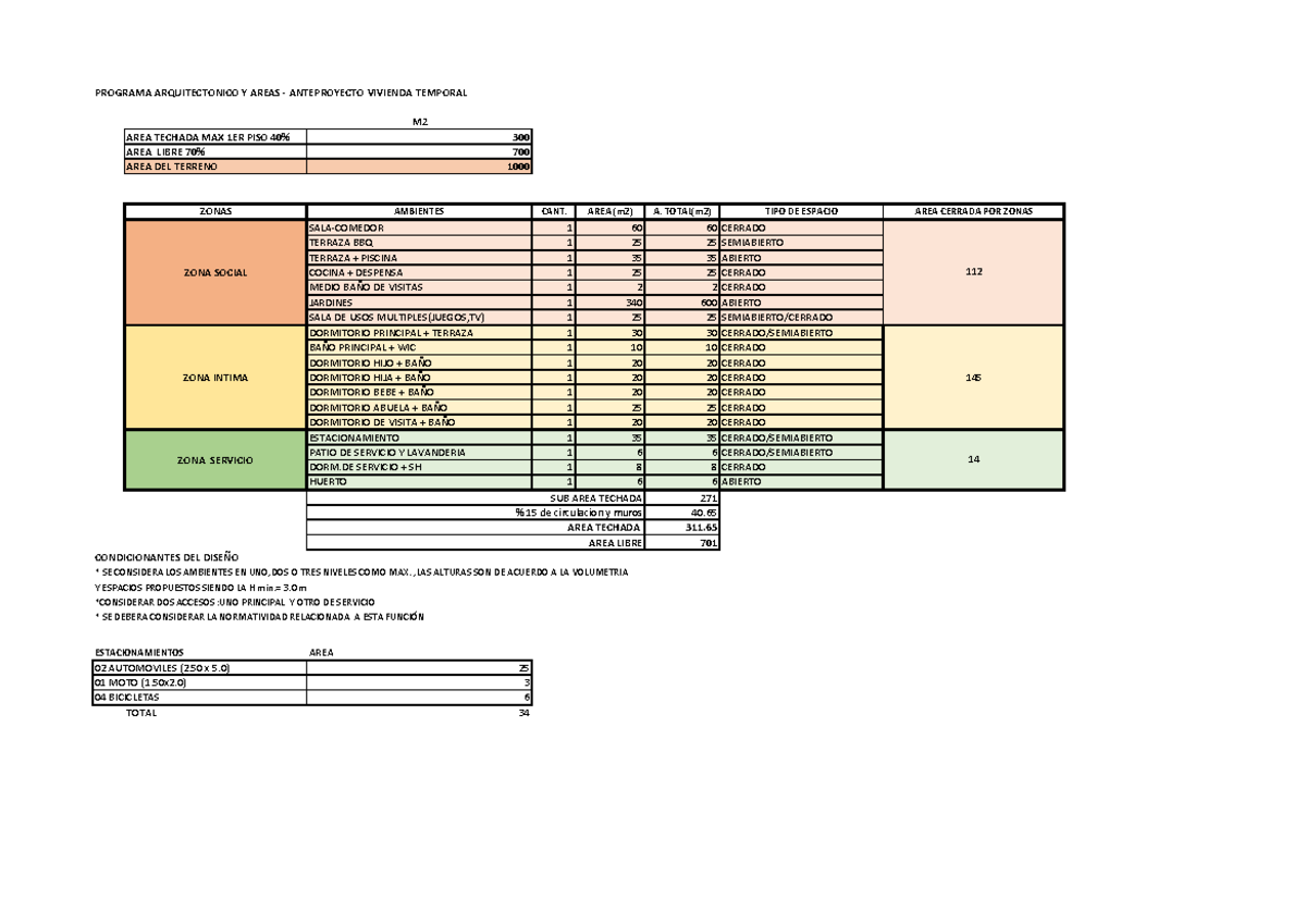 Programacion Y Cuadro DE Areas 2023 - PROGRAMA ARQUITECTONICO Y AREAS ...