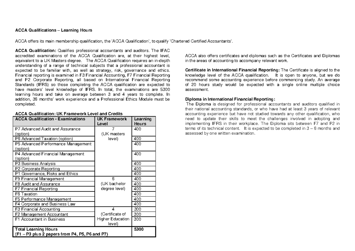 ACCA Qualifications Learning Hours - Studocu