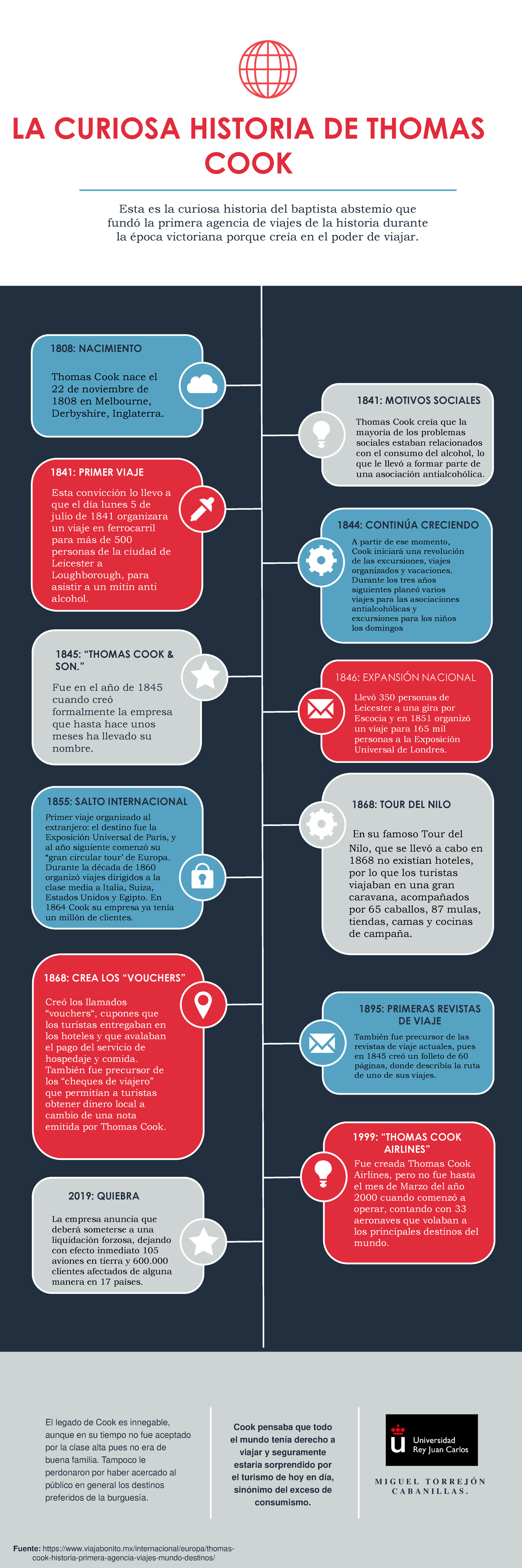 Infografía Thomas Cook - LA CURIOSA HISTORIA DE THOMAS COOK Esta es la ...