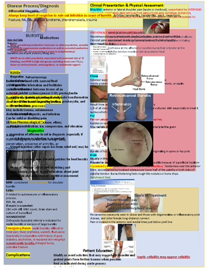 Rheumatoid Arthritis - RA Concept Map - ***When RA occurs in childhood ...