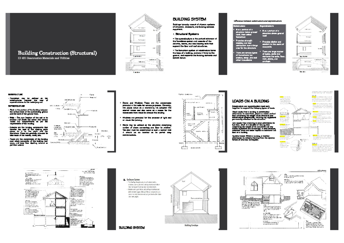 Cmu buil REVIEWER - BS Interior Design - Studocu